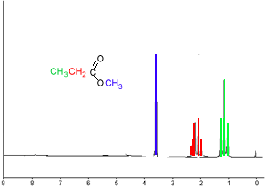 C4h8o2 Isomers Nmr